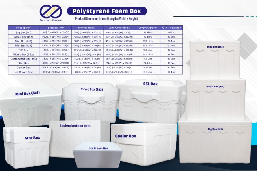 Top (EPS) Polystyrene Foam Boxes Supplier | E&E Foam